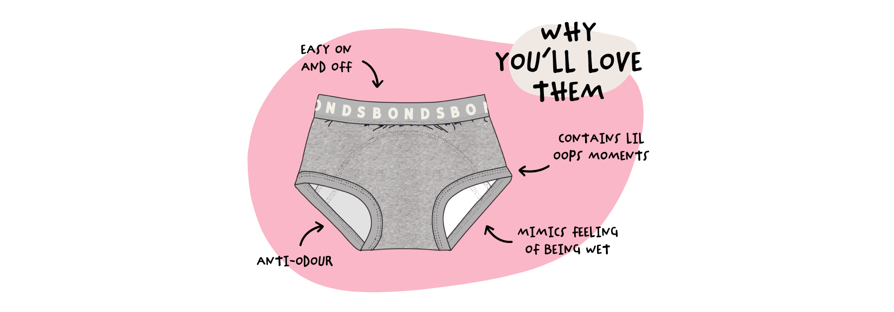 BONDS Whoopsies - Reusable Toilet Training Undies